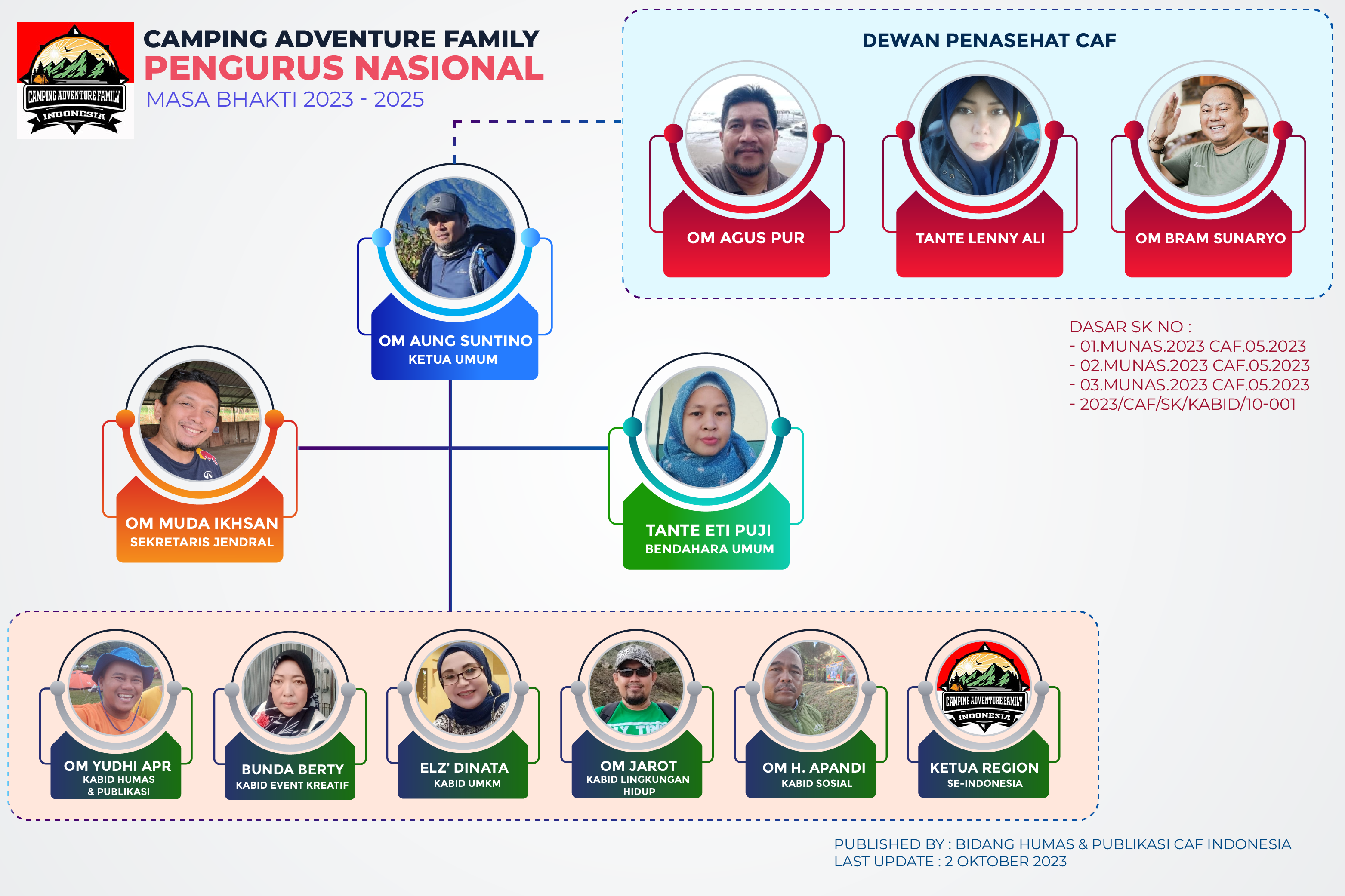 Pengurus Nasional CAF Indonesia – OFFICIAL WEBSITE CAF INDONESIA